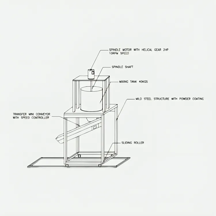 Sand Mixer Machine Manufacturer | ipmagnate